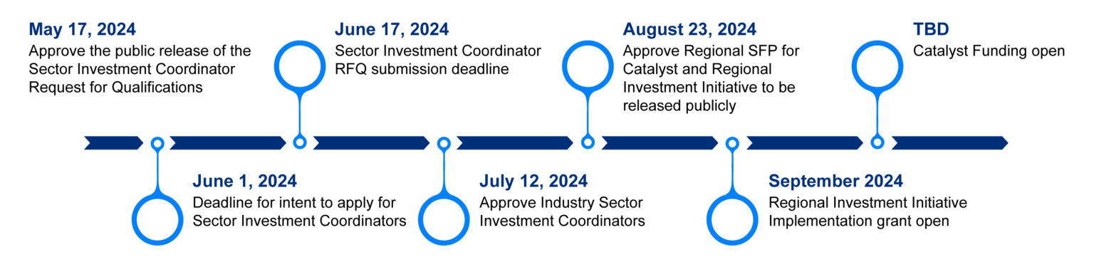CJF - Orange County Business Council (OCBC)