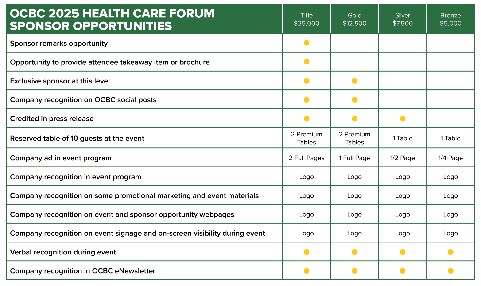 OCBC 2025 Health Care Forum Sponsor Opportunities - Orange County ...